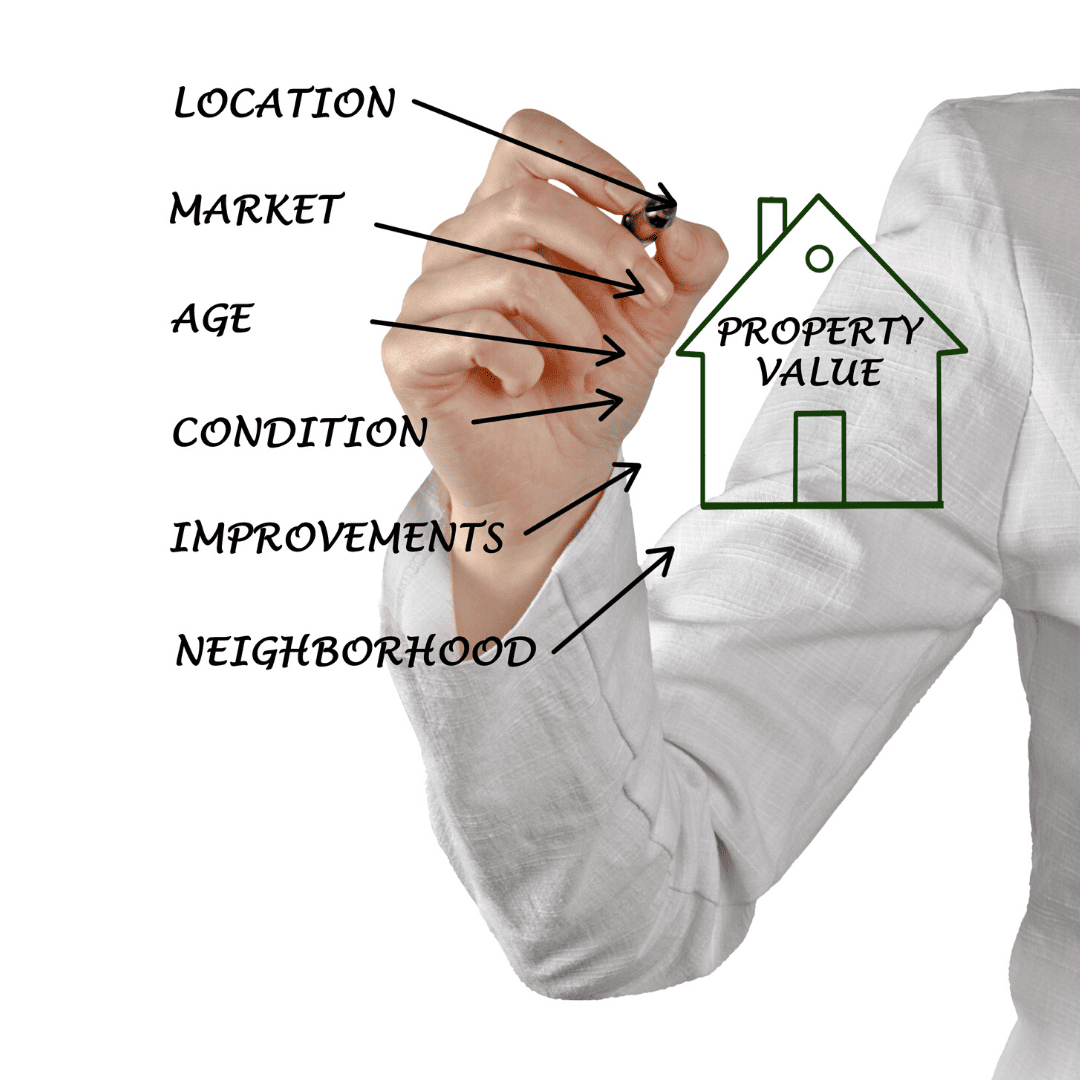 How to Assess a Property Value - Park Place Finance